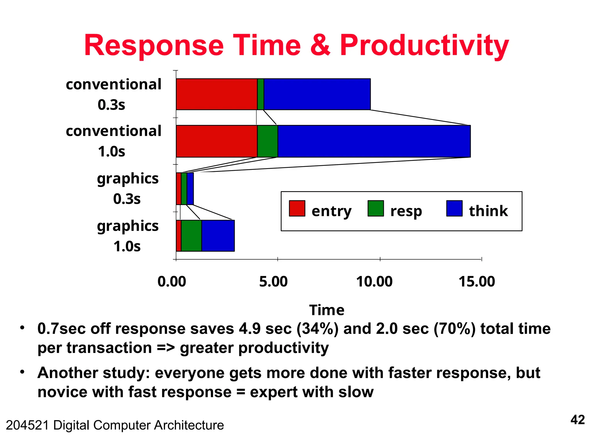 Storage Devices Metrics Productivity Io Introduction Ppt