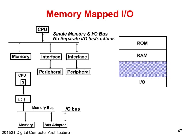 Storage Devices Metrics Productivity Io Introduction Ppt