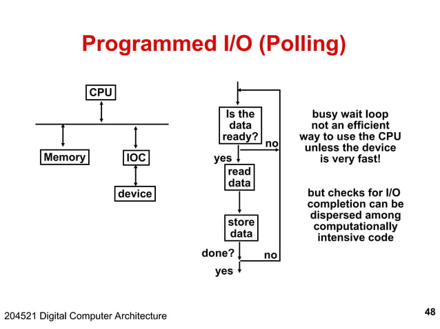 Storage Devices Metrics Productivity Io Introduction Ppt