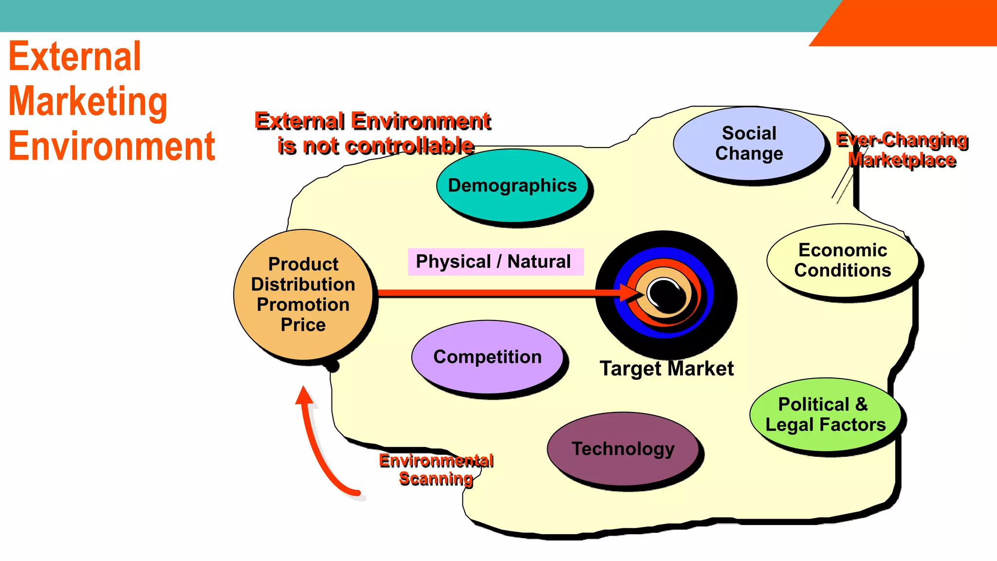 02 AVIP Module 6 - Building a Marketing Plan | PPT