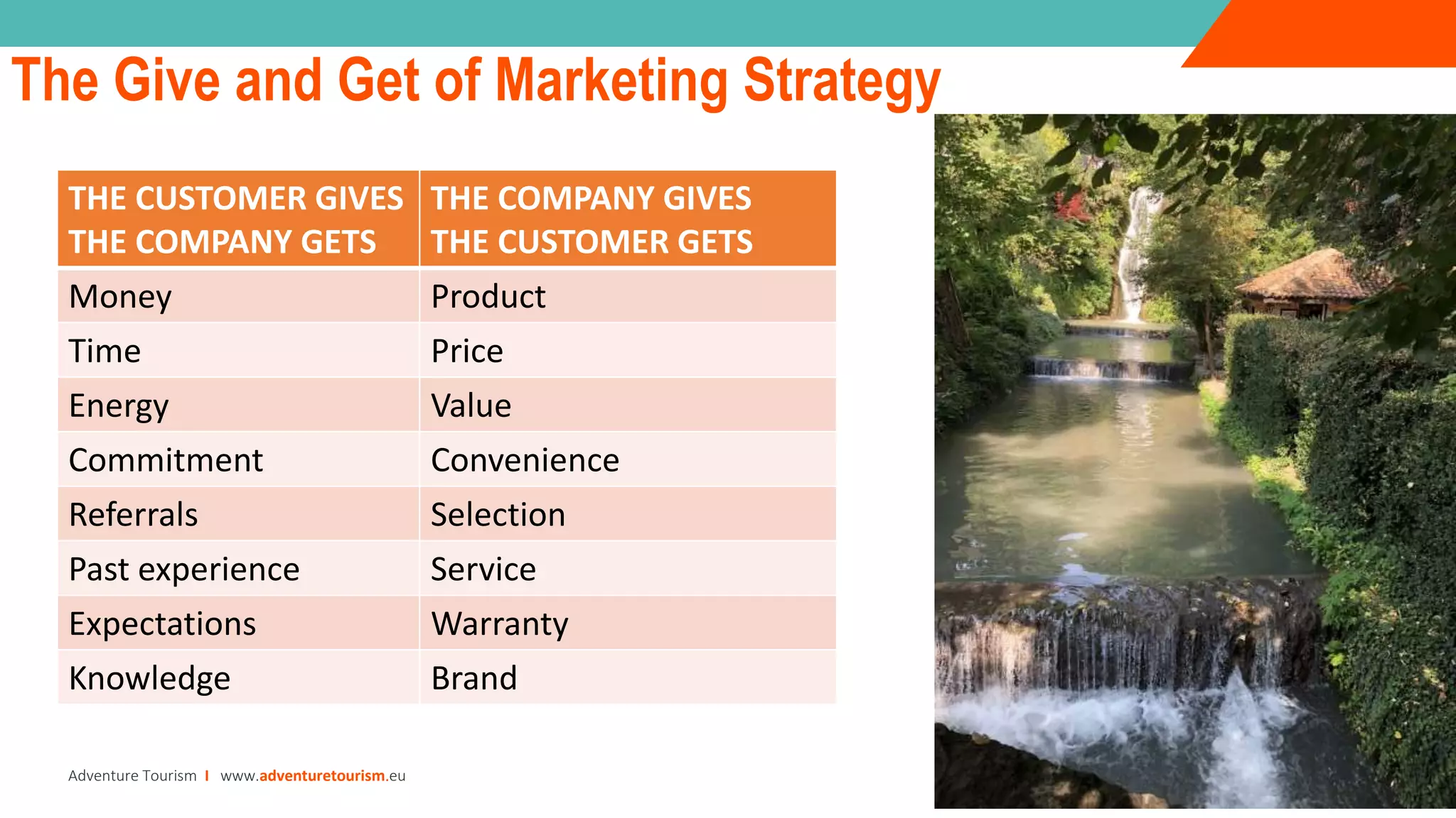 02 AVIP Module 6 - Building a Marketing Plan | PPT