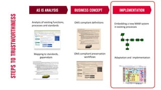 de theory and practice of digital preservation | PPT