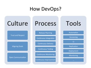 DevOps: Process, Tool or Mindset? | PPT