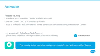 Salesforce for B2C | PPTX