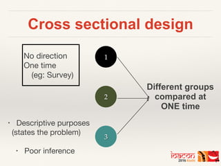 Retrospective Study Design | PDF