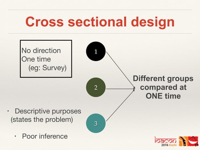 Retrospective Study Design | PDF