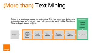 Needles, Haystacks and Algorithms: Using Machine Learning to detect complex threats | PPTX