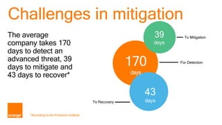 Needles, Haystacks and Algorithms: Using Machine Learning to detect complex threats | PPTX