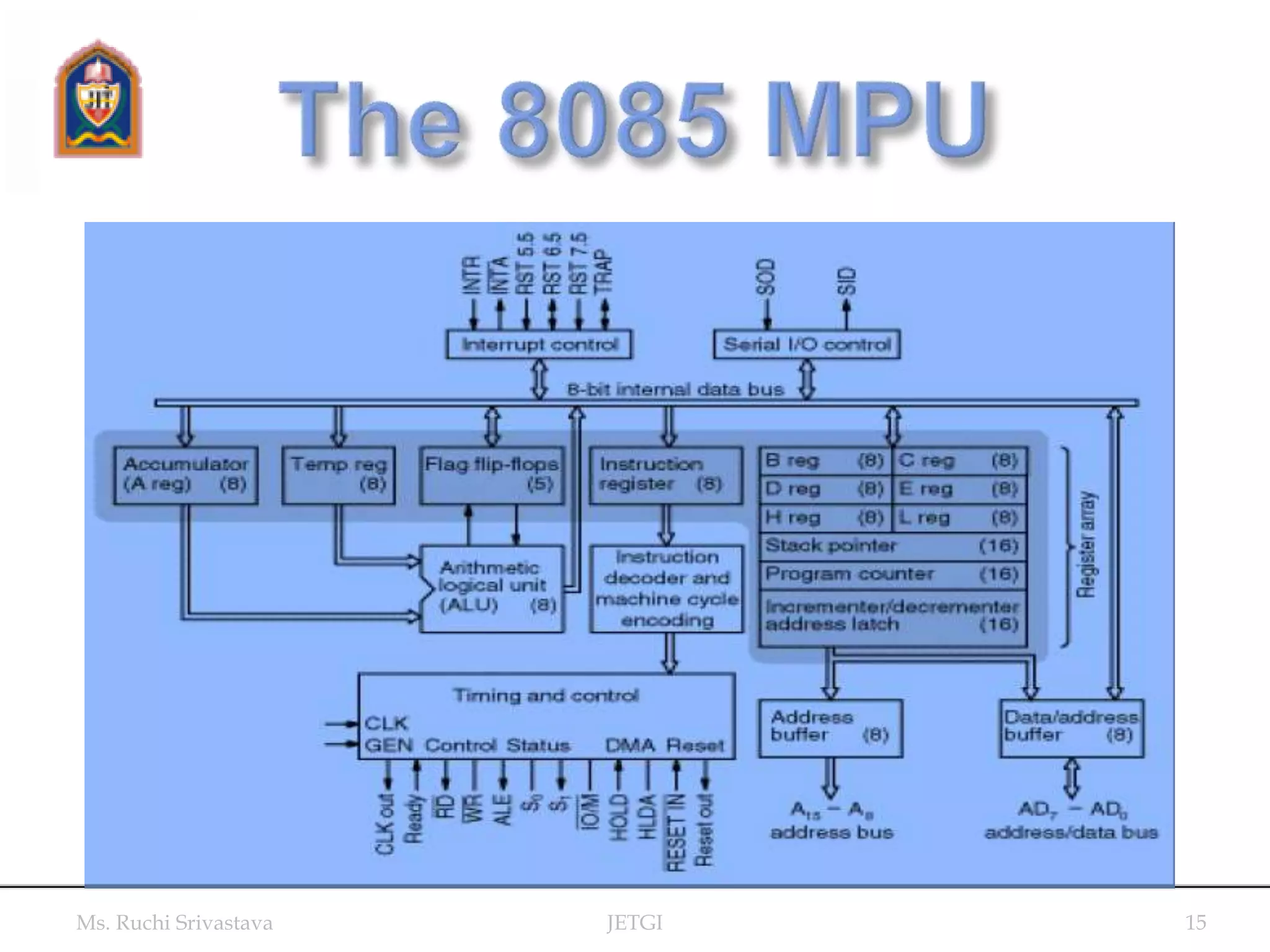 I/o and memory interfacing | PPT