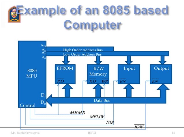I/o and memory interfacing | PPT