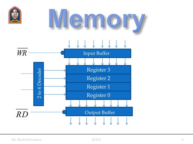 I/o and memory interfacing | PPT