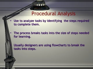 Io And Task Analysis | PPT