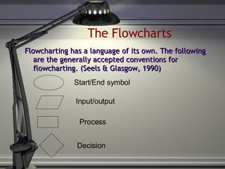 Io And Task Analysis | PPT
