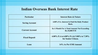 Indian Overseas Bank Presentation For BCBF Student | PPTX