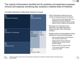 Next-Generation Immuno-Oncology Biomarkers: Insights for Developing ...