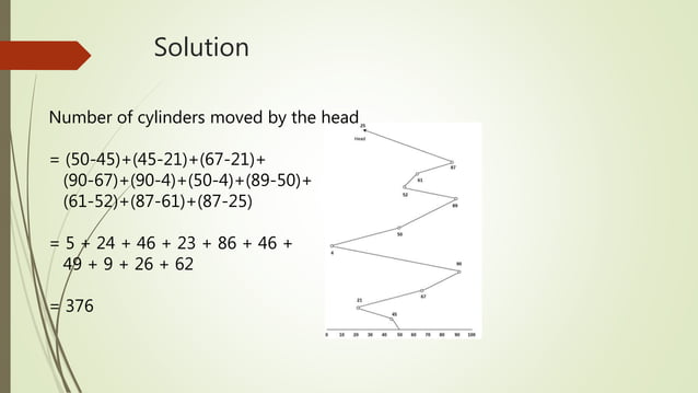 I/O buffering & disk scheduling | PPTX