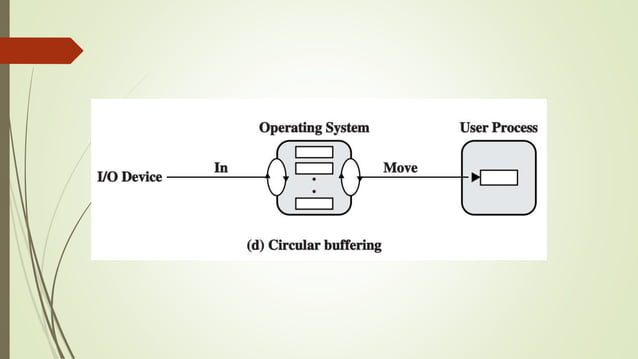 I/O buffering & disk scheduling | PPTX