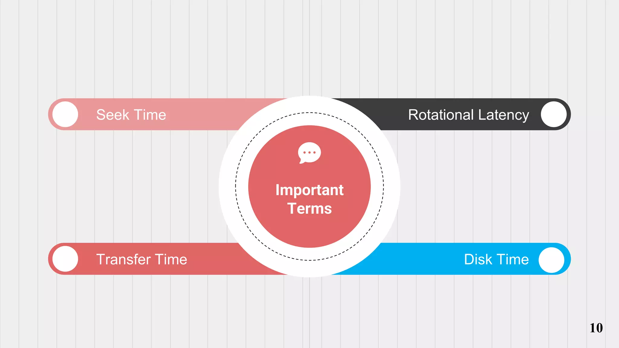 IO Buffering Disk Scheduling Disk Cache.pptx