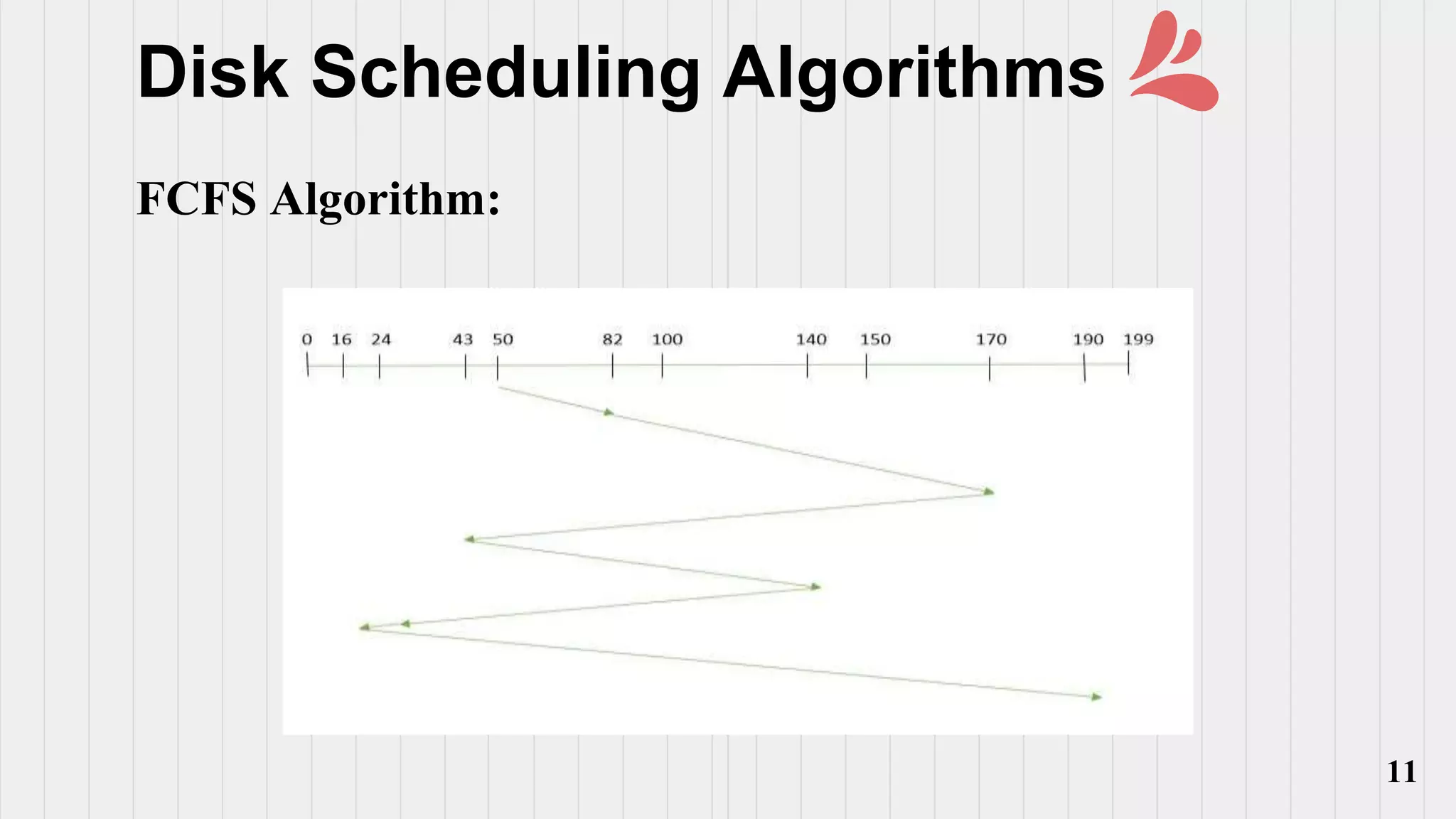 IO Buffering Disk Scheduling Disk Cache.pptx