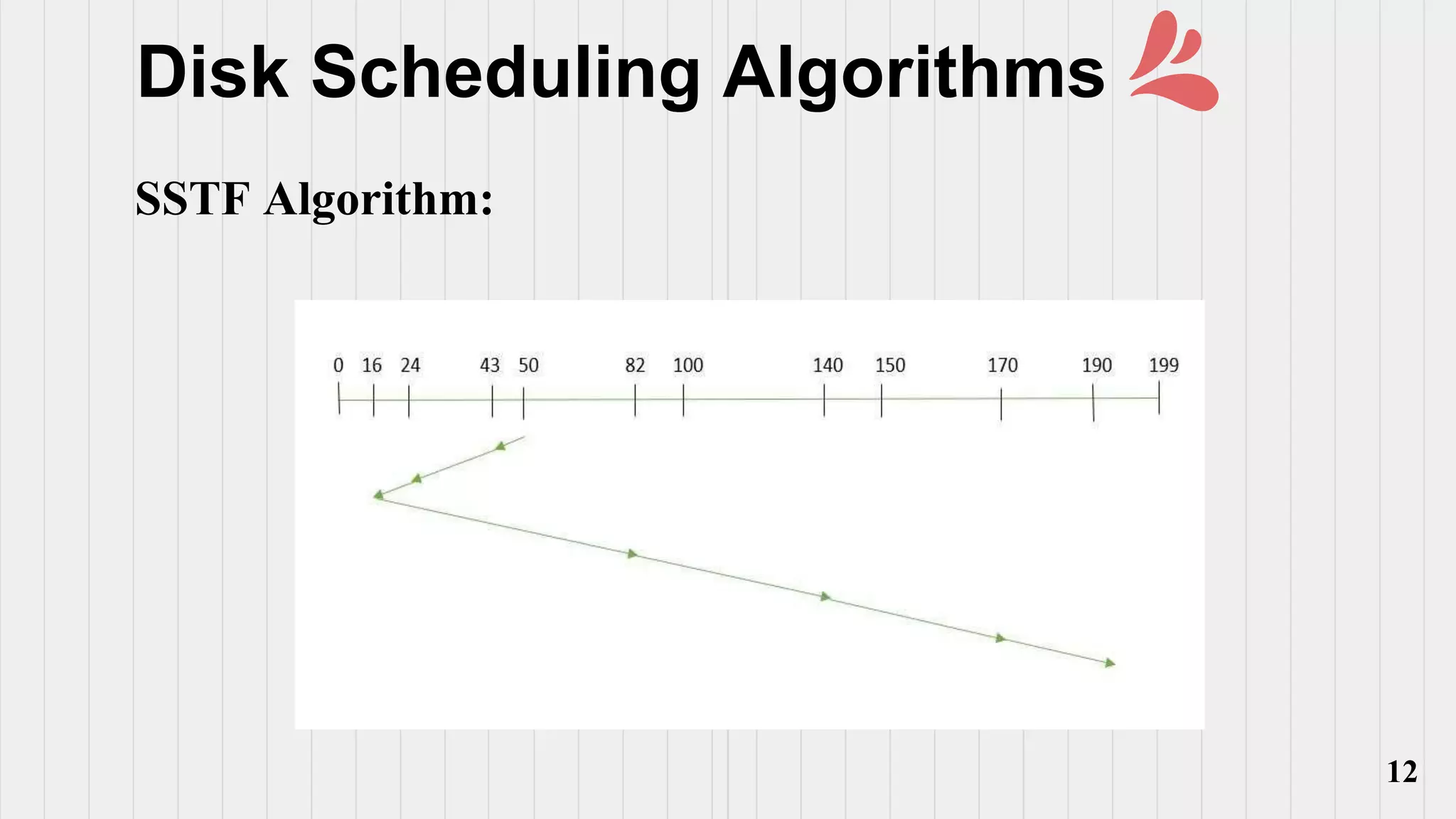IO Buffering Disk Scheduling Disk Cache.pptx