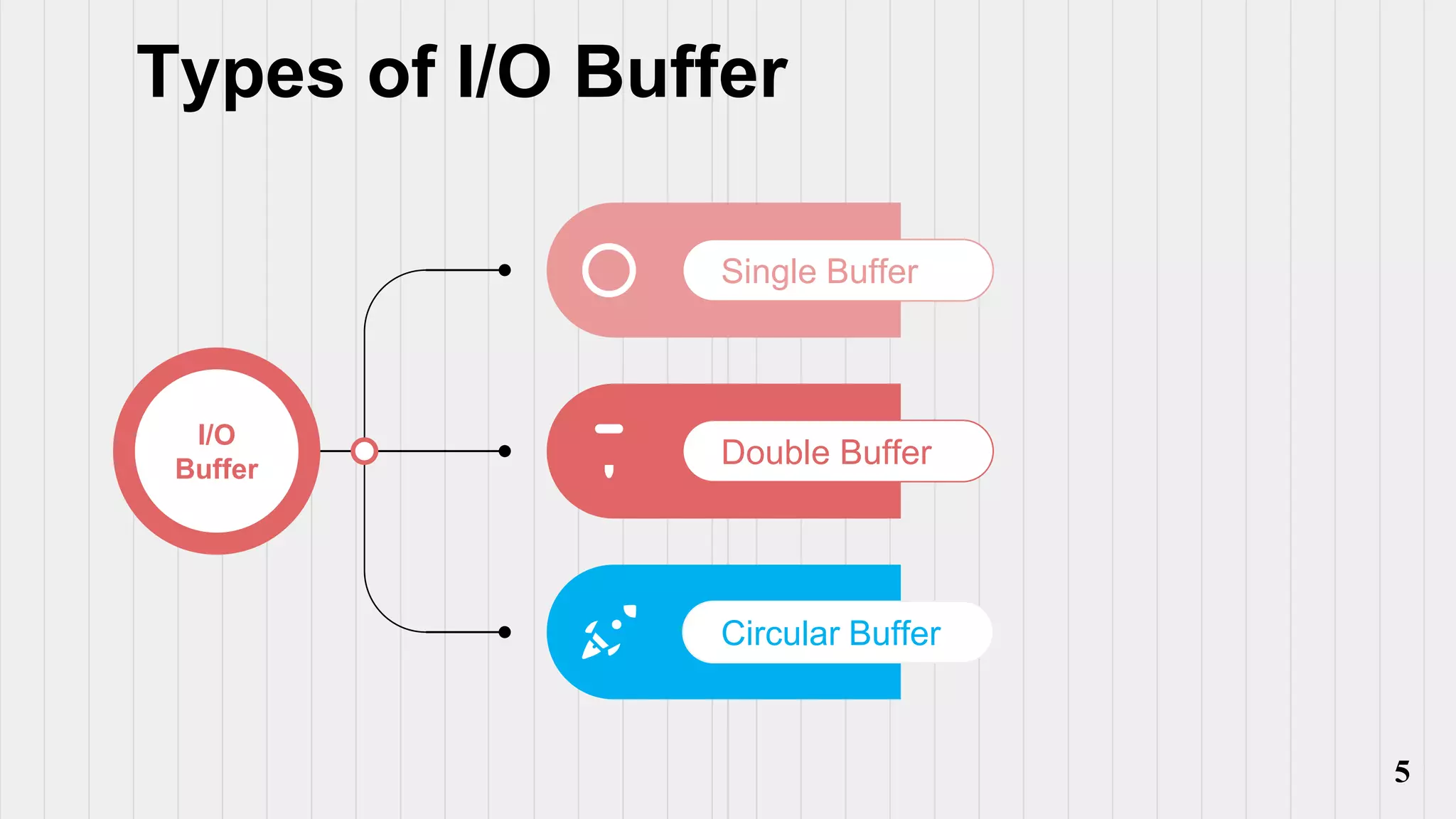 IO Buffering Disk Scheduling Disk Cache.pptx