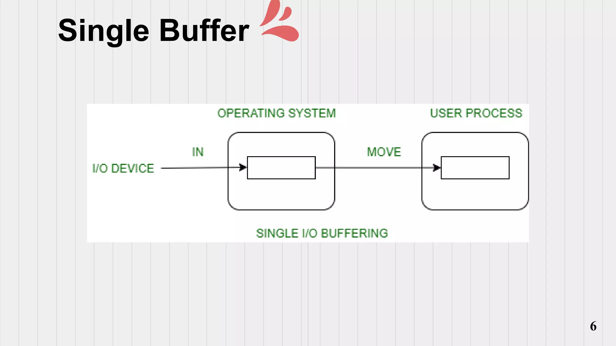 IO Buffering Disk Scheduling Disk Cache.pptx