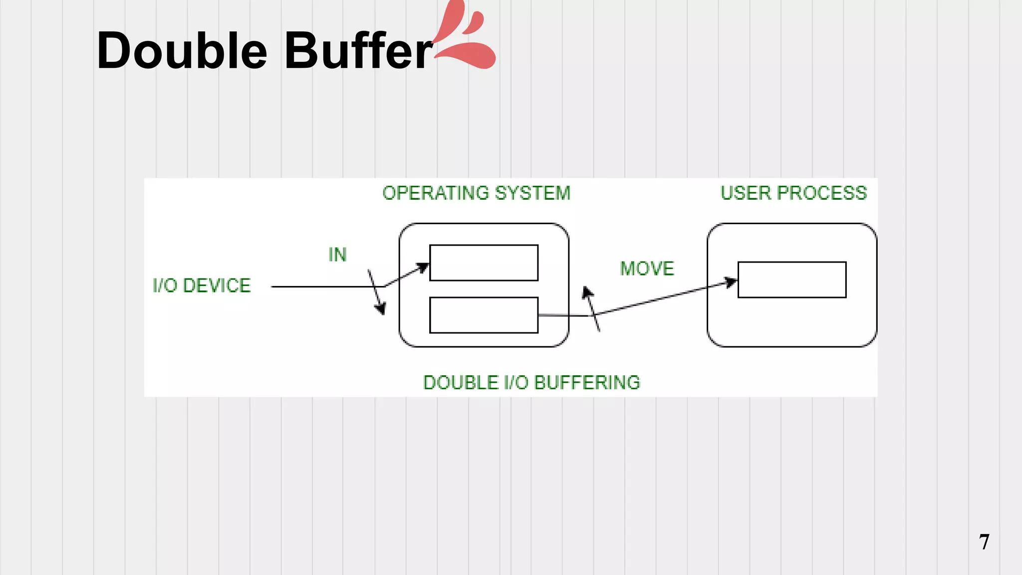 IO Buffering Disk Scheduling Disk Cache.pptx