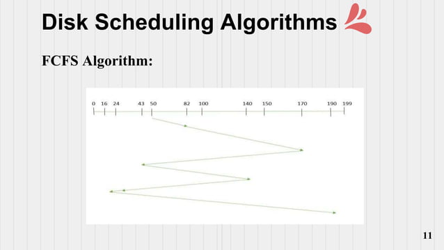 IO Buffering Disk Scheduling Disk Cache.pptx