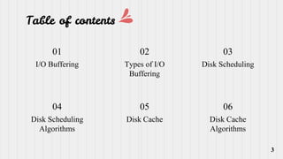IO Buffering Disk Scheduling Disk Cache.pptx