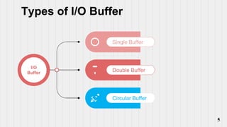 IO Buffering Disk Scheduling Disk Cache.pptx