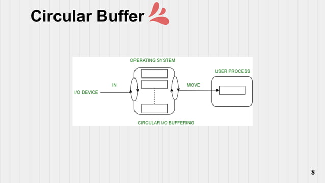 IO Buffering Disk Scheduling Disk Cache.pptx