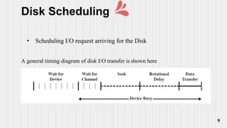 IO Buffering Disk Scheduling Disk Cache.pptx