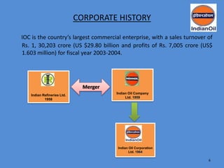 Indian Oil | PPTX