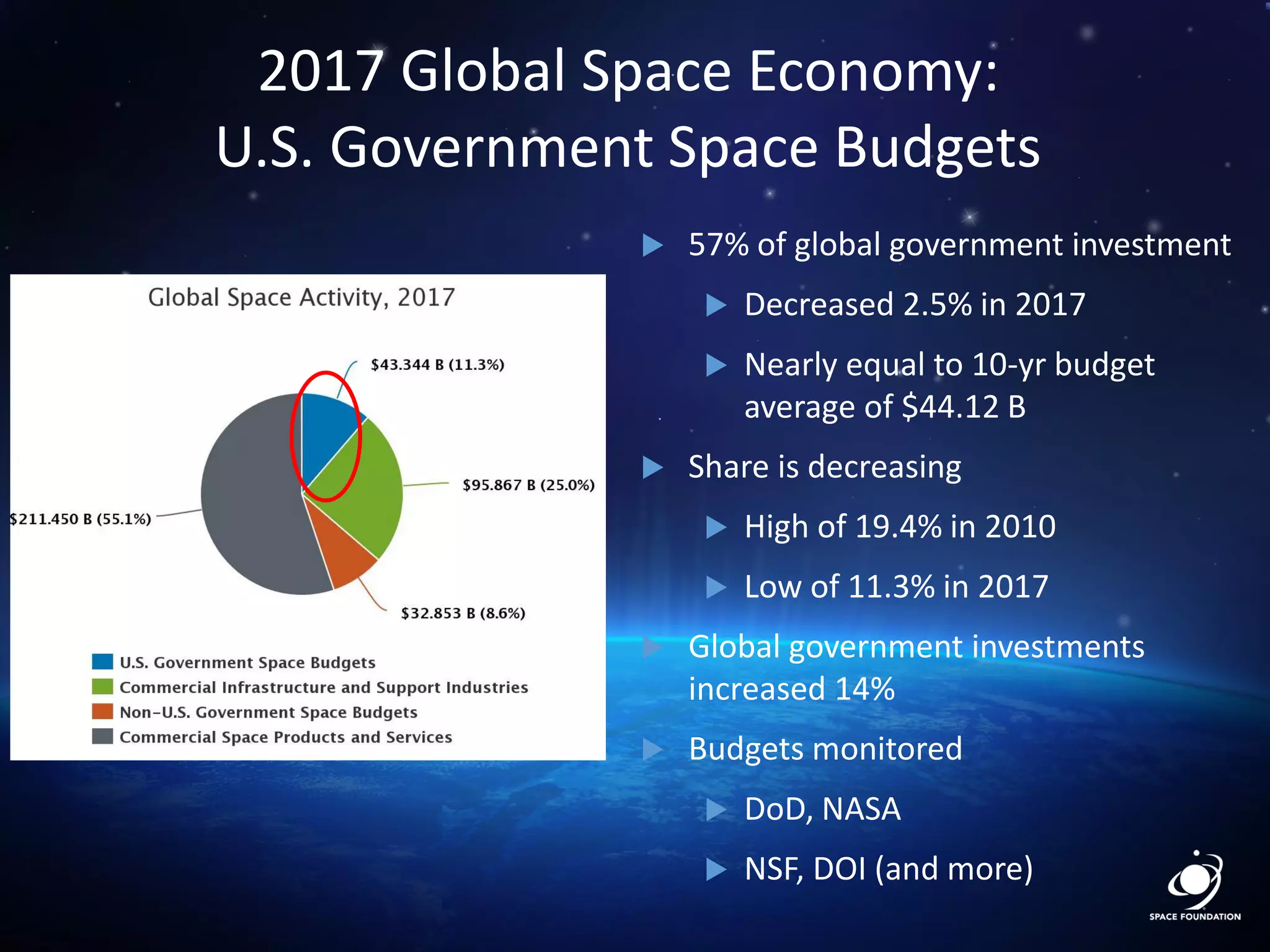 The Future of Space: Technology and Education | PDF