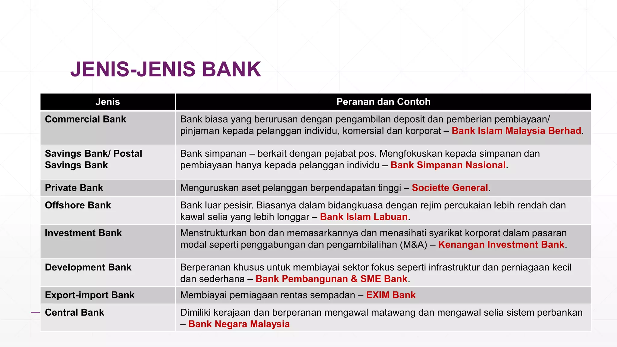 IOC7002 Perbankan islam.pptx