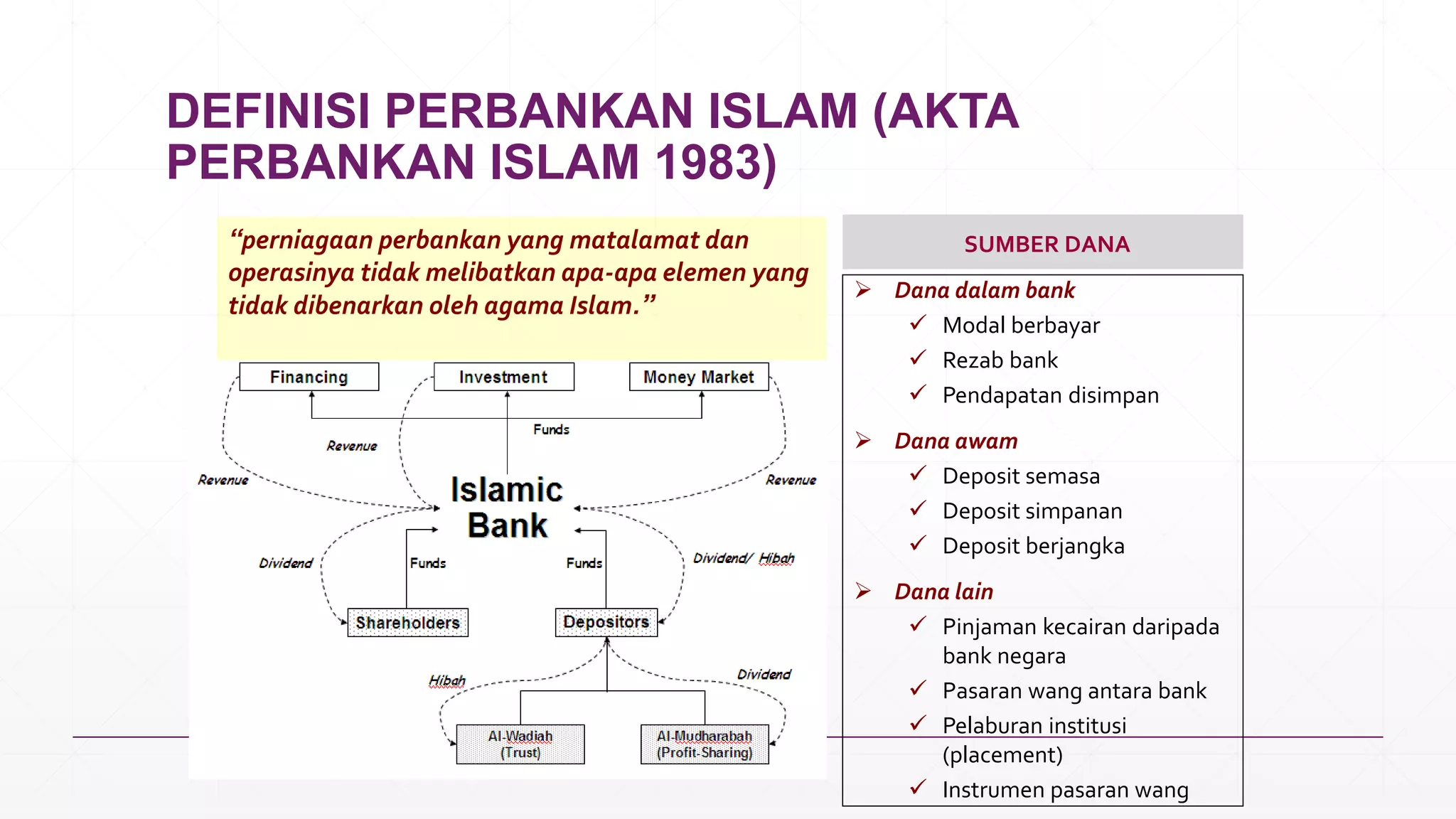 IOC7002 Perbankan islam.pptx