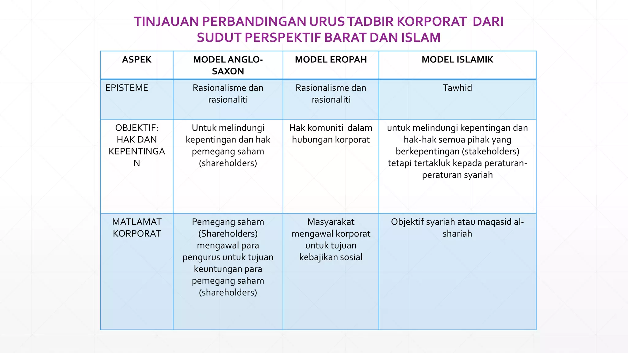 IOC7002 Perbankan islam.pptx