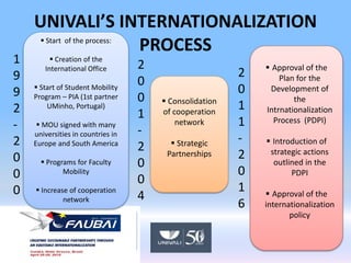 IoC enablers and blockers teaching and learning processes | PPT