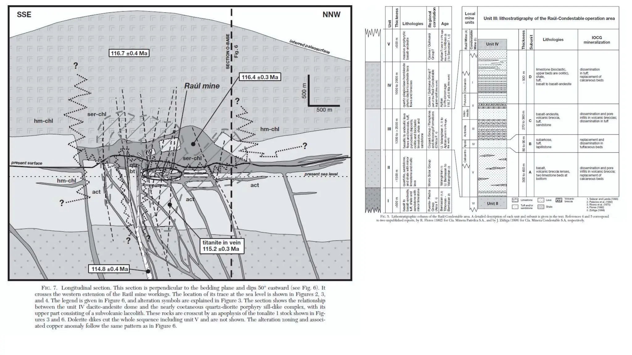 depositos tipo iron-cooper-gold IOCG casos peruanos | PPT