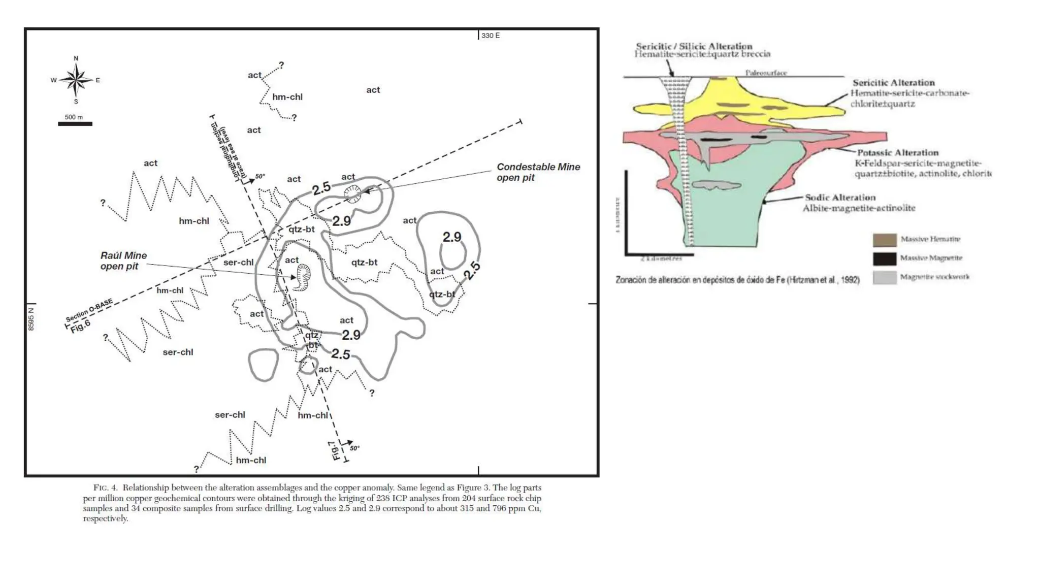 depositos tipo iron-cooper-gold IOCG casos peruanos | PPT