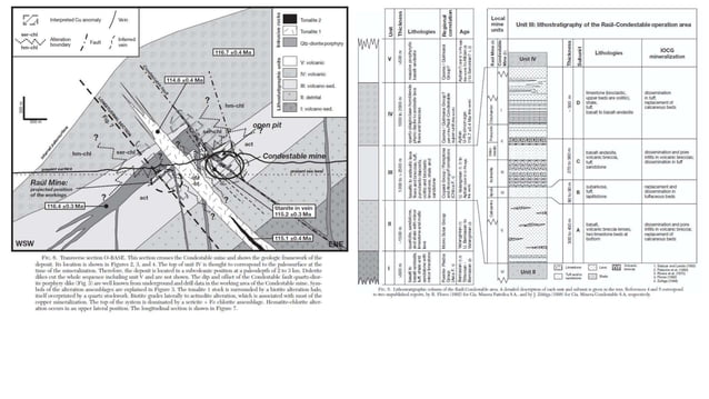depositos tipo iron-cooper-gold IOCG casos peruanos | PPT