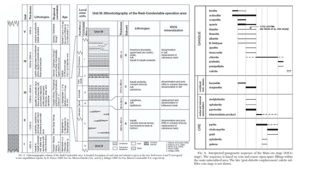 depositos tipo iron-cooper-gold IOCG casos peruanos | PPT
