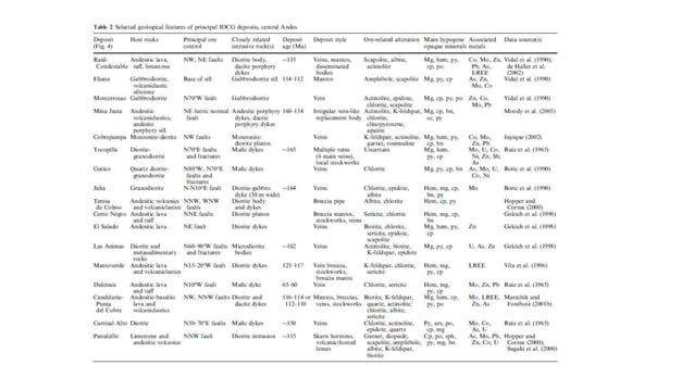depositos tipo iron-cooper-gold IOCG casos peruanos | PPT