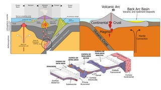 depositos tipo iron-cooper-gold IOCG casos peruanos | PPT
