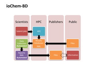 Iochem.carles bo | PPTX