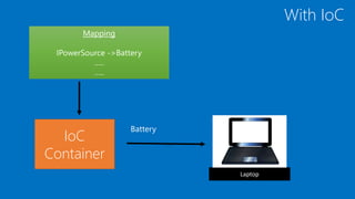 Inversion of Control in MVC | PPT