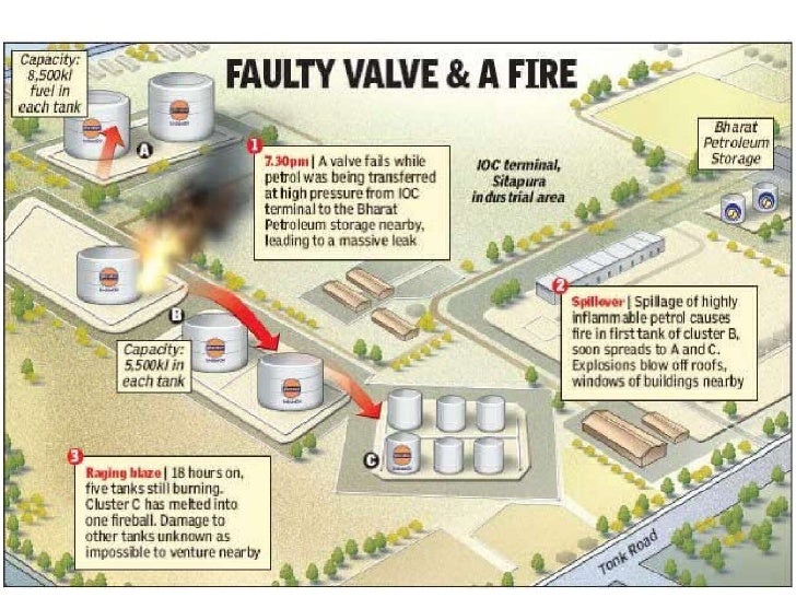 2009 Jaipur fire - Alchetron, The Free Social Encyclopedia