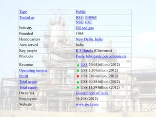 Iocl | PPTX