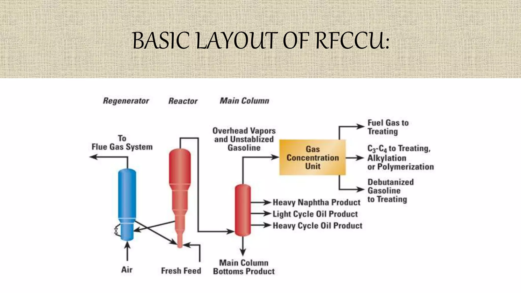 Iocl | PPTX