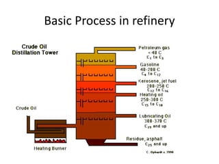 Iocl barauni presentation ppt. | PPT